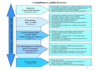 Presentation 6, Steps of system based auditing, Workshop on System ...
