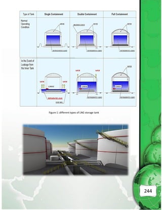 6- storage tank except design.pdf