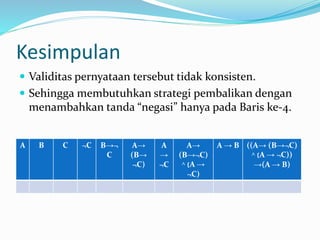 6 strartegi pembalikan | PPTX