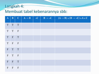 6 strartegi pembalikan | PPTX