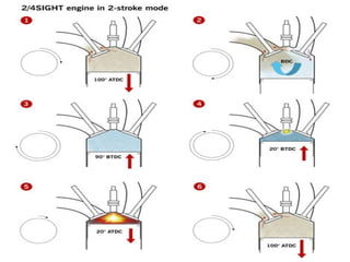 6 stroke engine | PPT