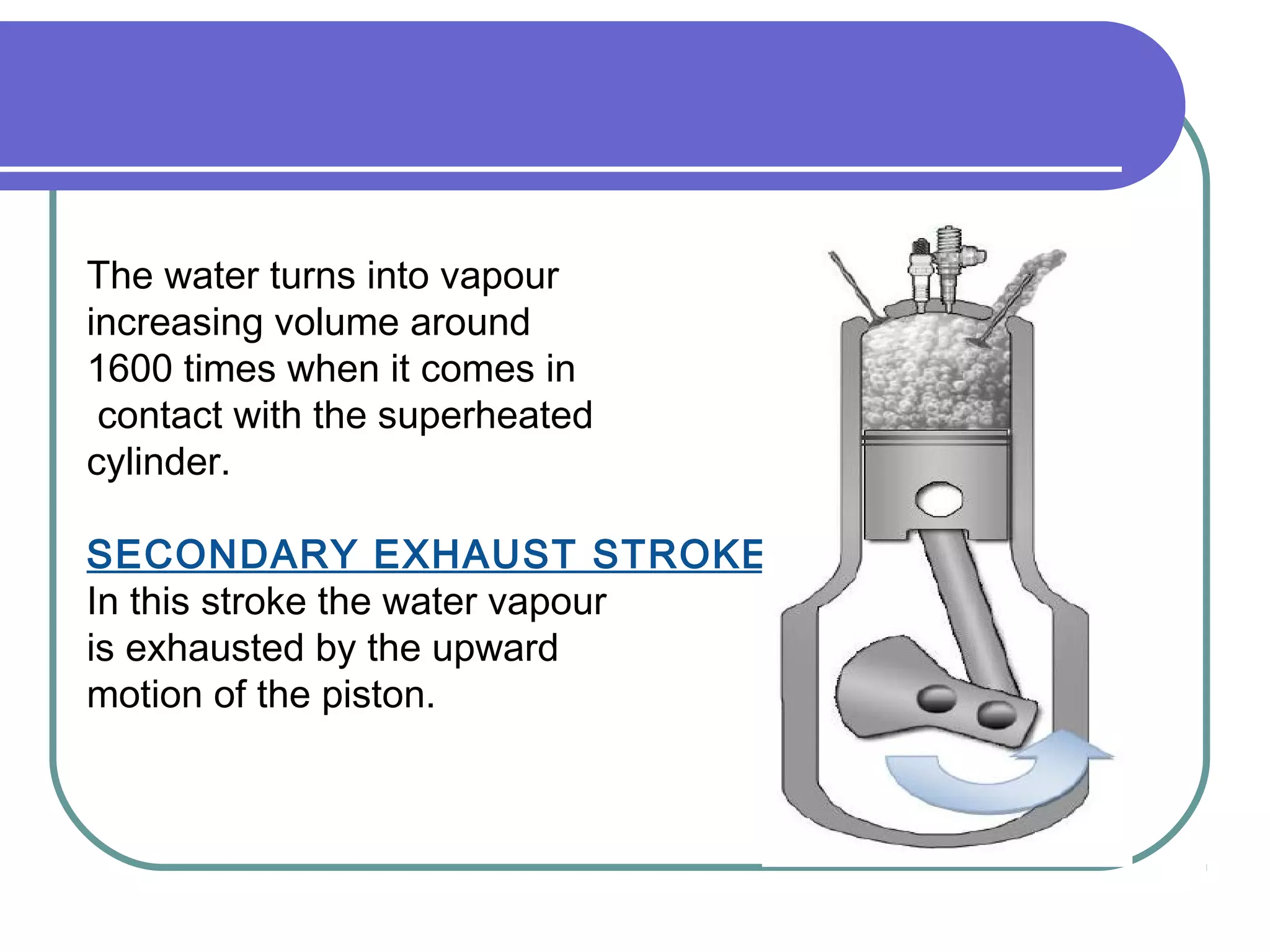 6 strokeengine-BY AJIT | PPT