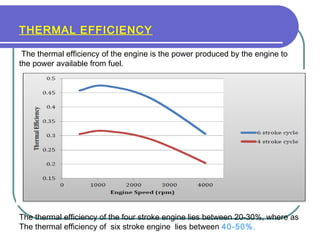 6 strokeengine-BY AJIT | PPT