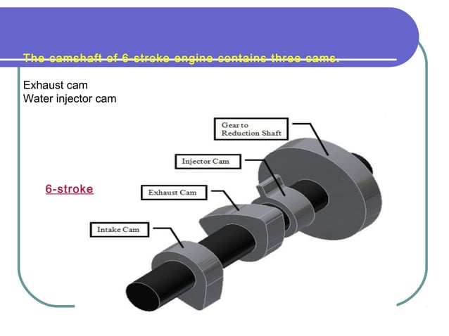 6 strokeengine-BY AJIT | PPT