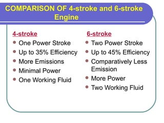 6 strokeengine-BY AJIT | PPT