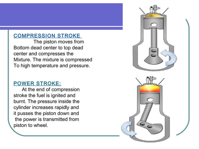 6 strokeengine-BY AJIT | PPT