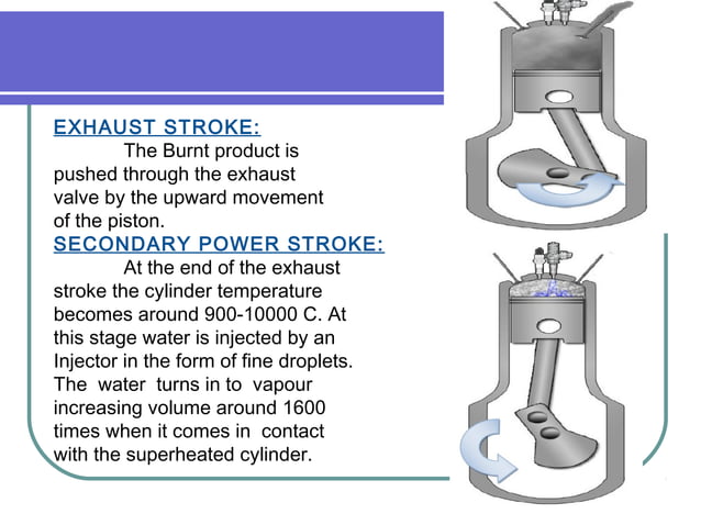 6 strokeengine-BY AJIT | PPT