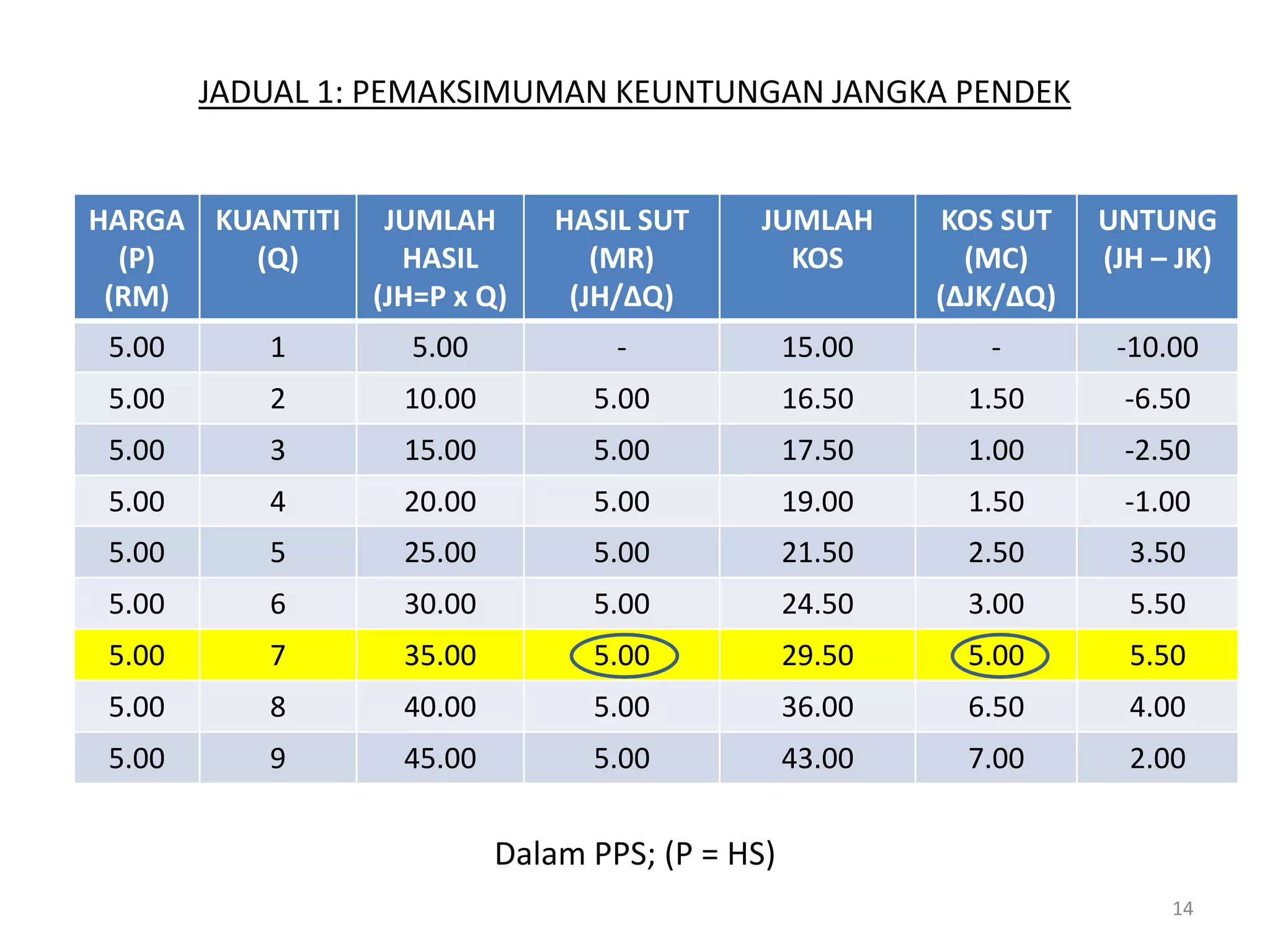6 struktur pasaran (pps & monopoli) | PPTX