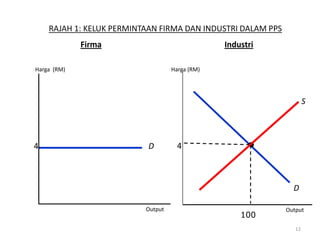 6 struktur pasaran (pps & monopoli) | PPTX