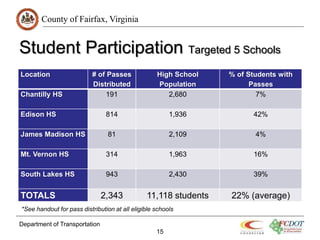 Student Free Fare Program | PPT