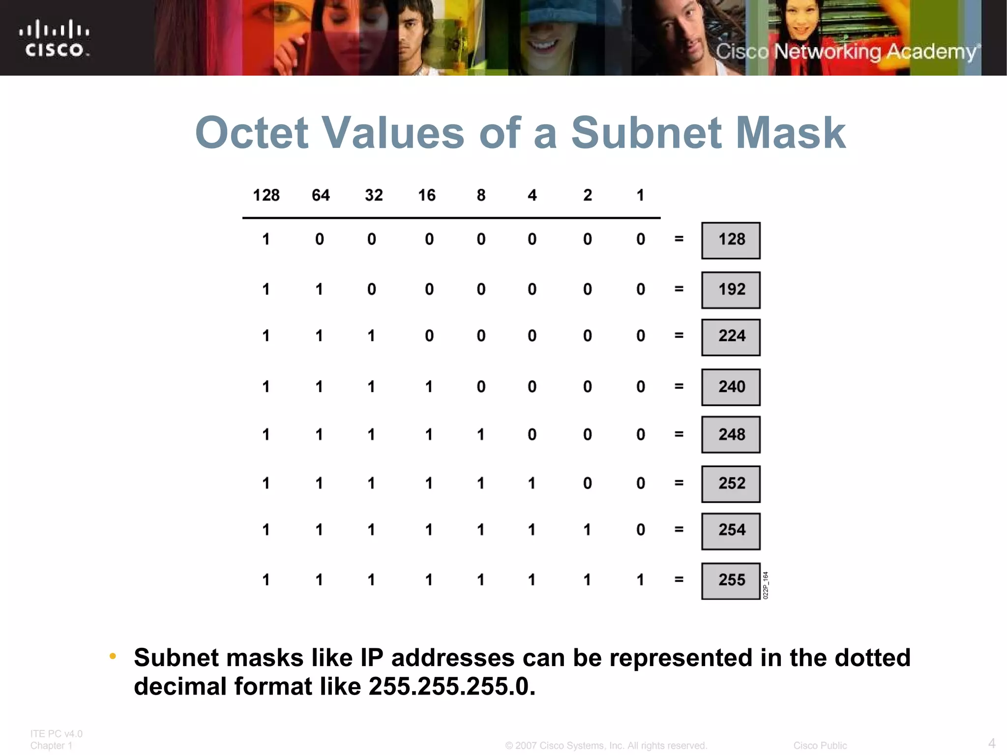 6 subnetting | PPT