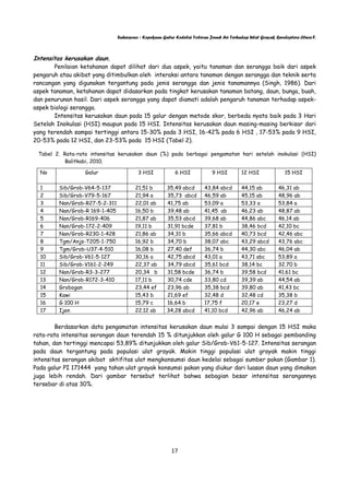 6 suharsono-kepakaan galur kedelai | PDF