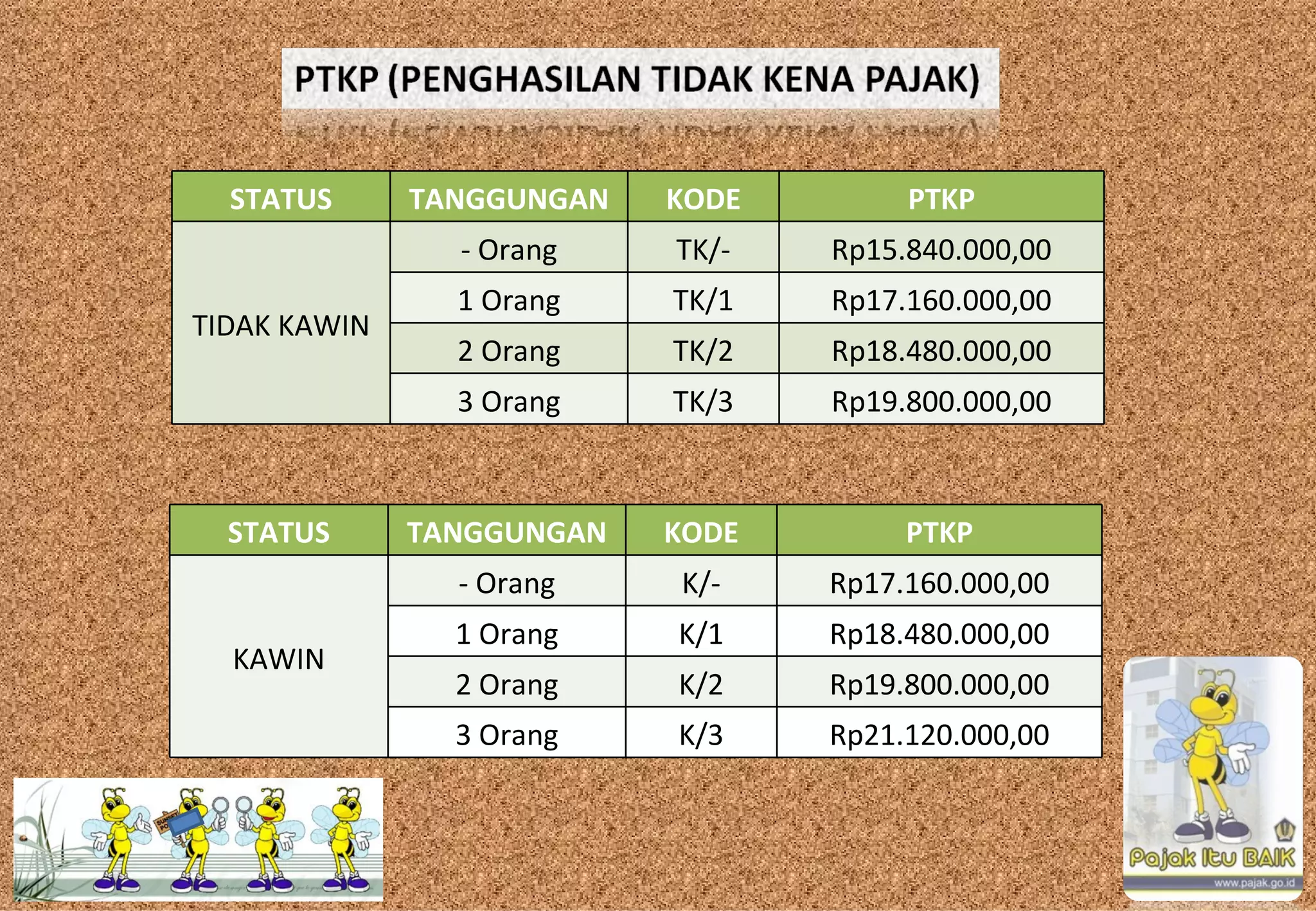 6. tarif pajak & ptkp | PPT