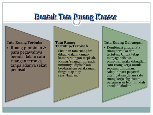 6-tata-ruang-kantor.ppt