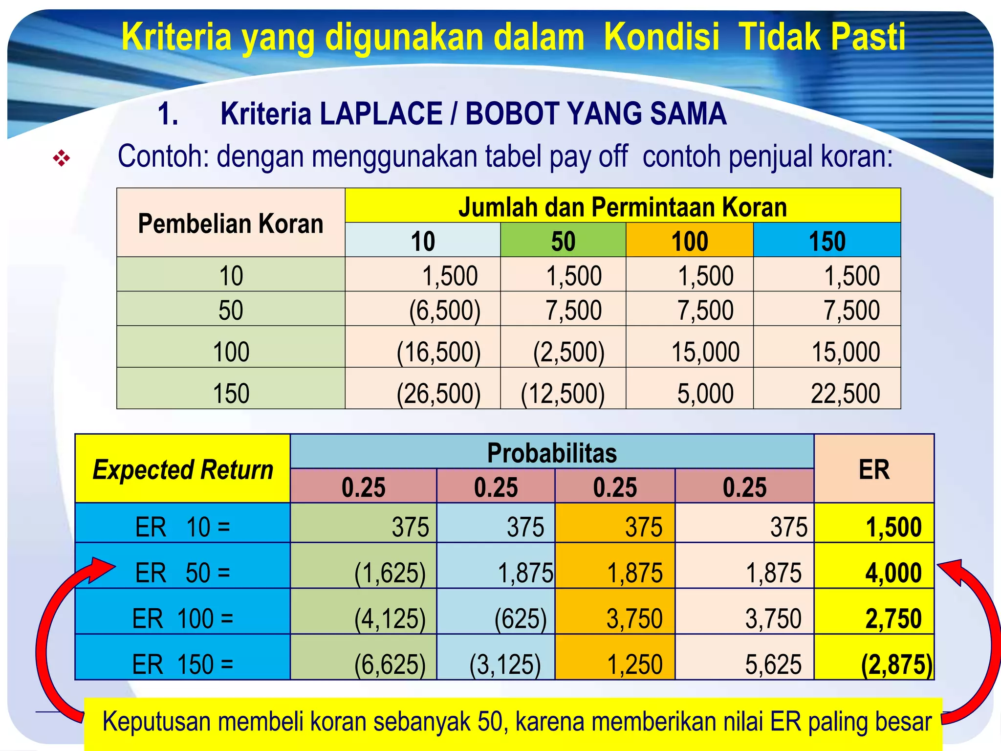 6-teknik-pengambilan-keputusan-kondisi-tidak-pasti.ppt