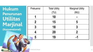 Teori Konsumsi | PPTX