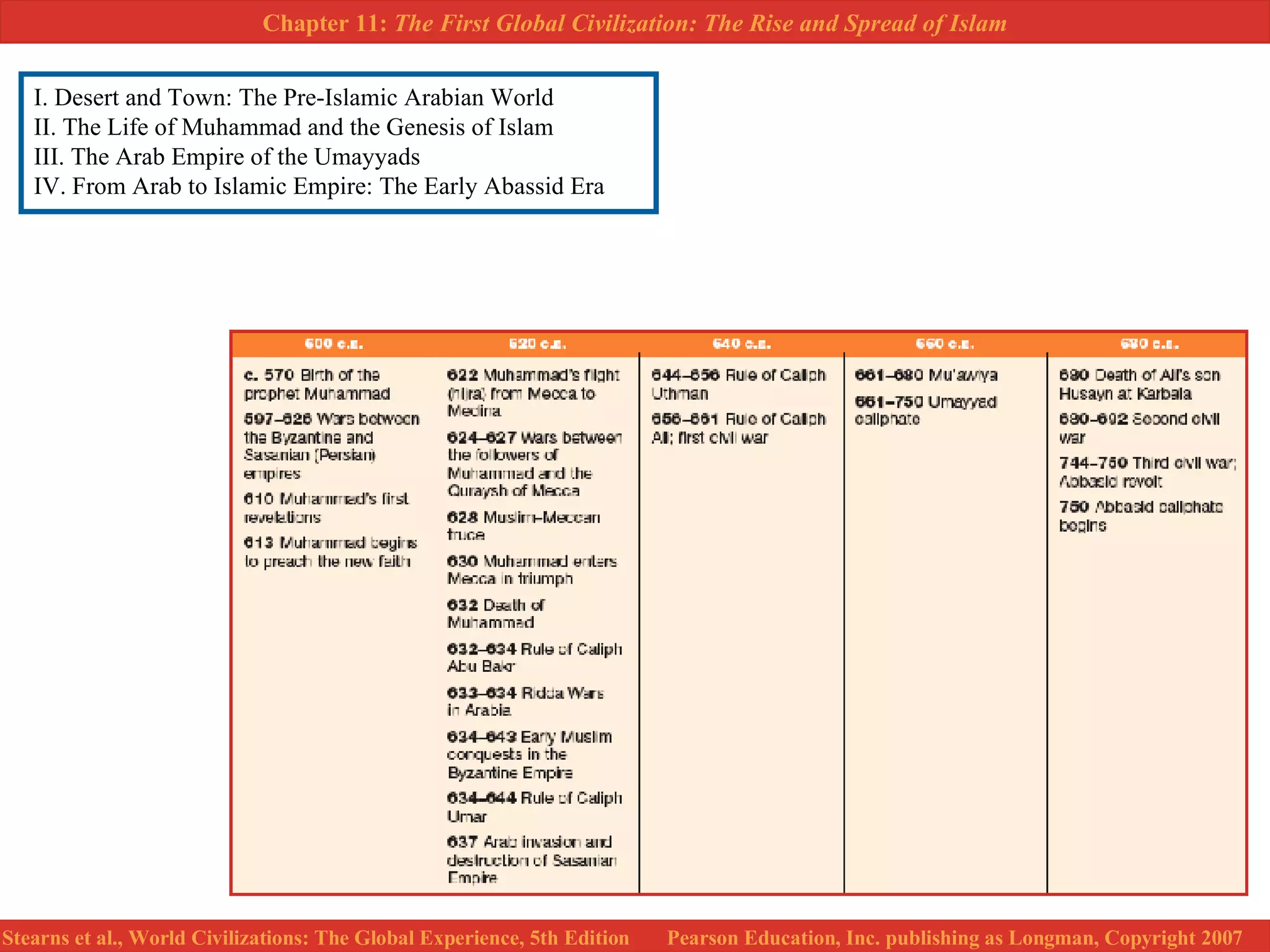 6. The First Global Civilization | PPT