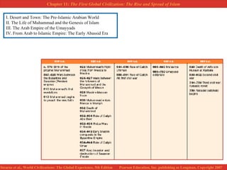 6. The First Global Civilization | PPT | Islam | Religion & Spirituality