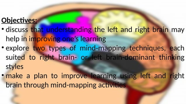 UNIT II The Powers of the Mind- Per.dev.pptx