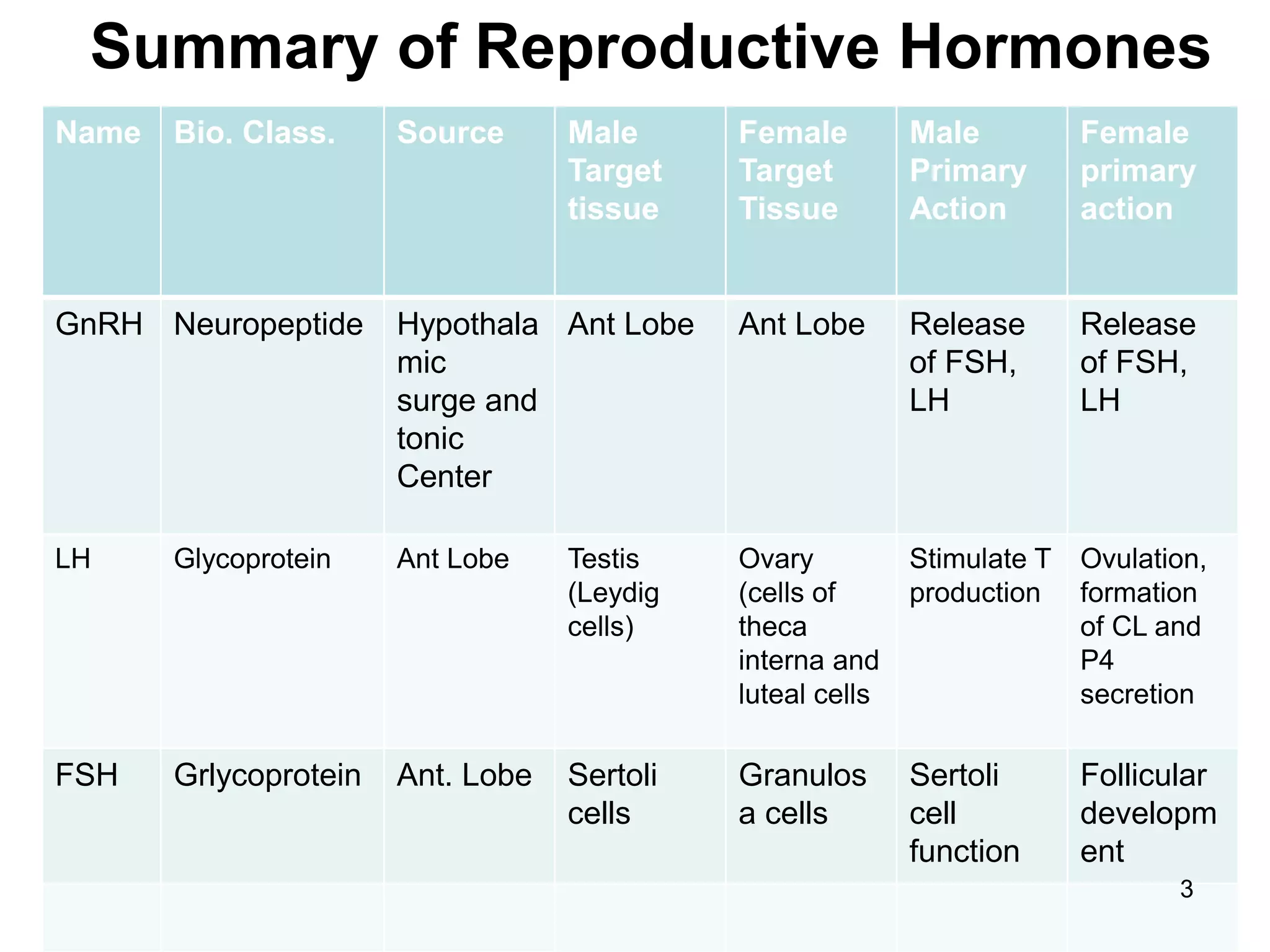 6 ther 608# hormones & reprod-ii | PPT