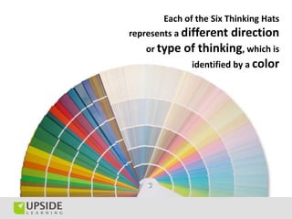 6 Thinking Hats & Instructional Design | PPT