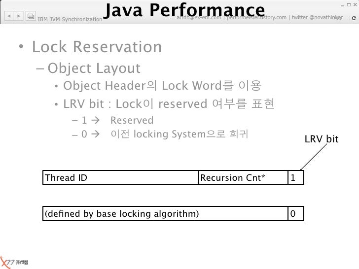 6-thread-synchronization
