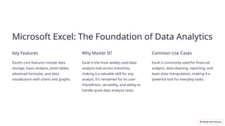 6 Top Data Analytics Tools Every Data Analyst Should Master | PPTX