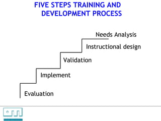 6 training and development | PPT