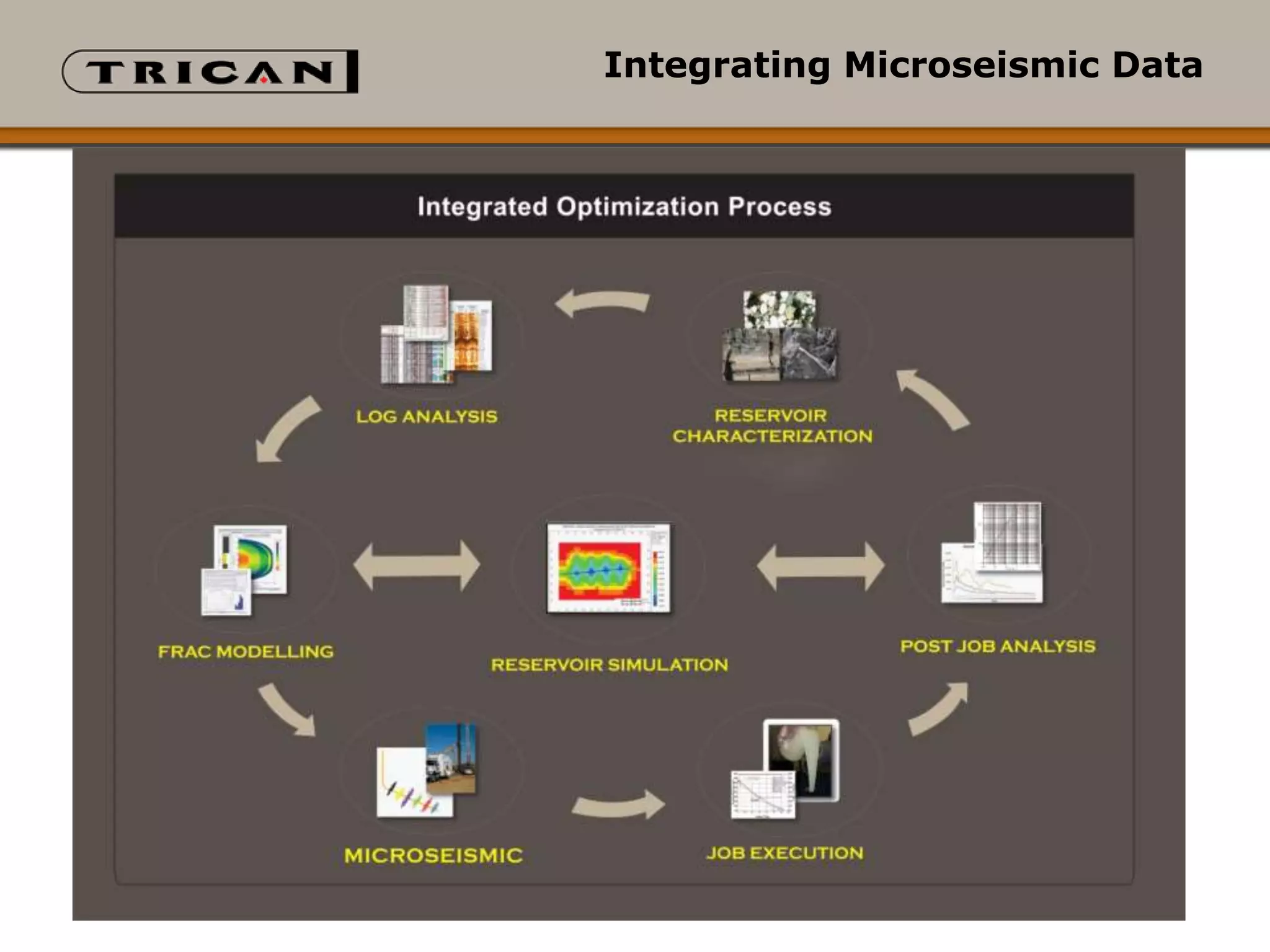 Trican Well Service - Unconventional Resources Presentation | PPTX