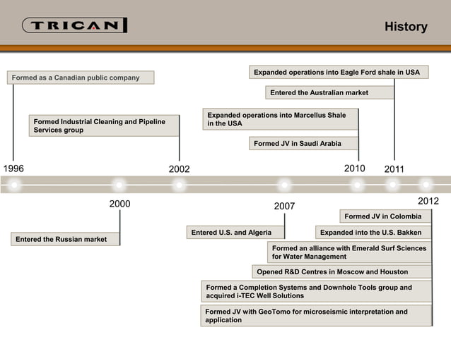 Trican Well Service - Unconventional Resources Presentation | PPTX ...