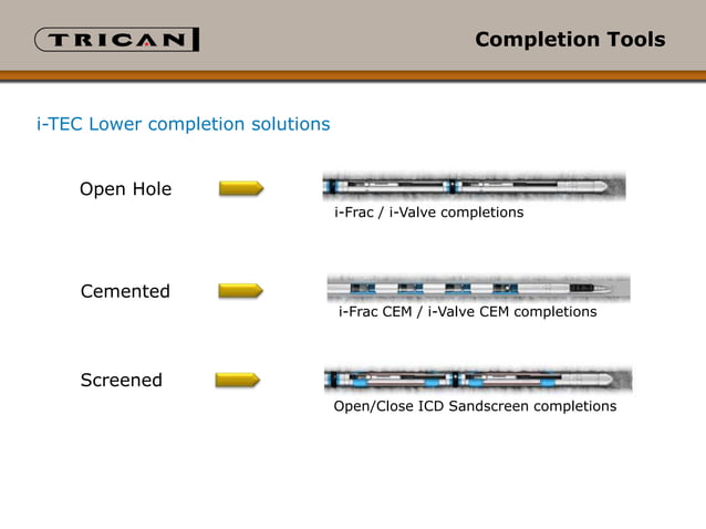 Trican Well Service - Unconventional Resources Presentation | PPTX ...