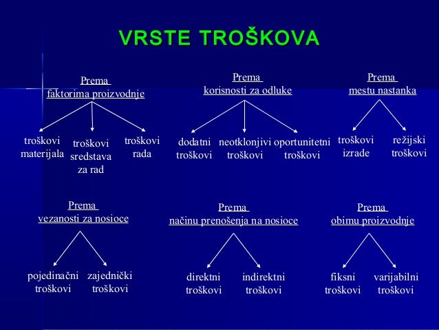 6 troskovi (1)