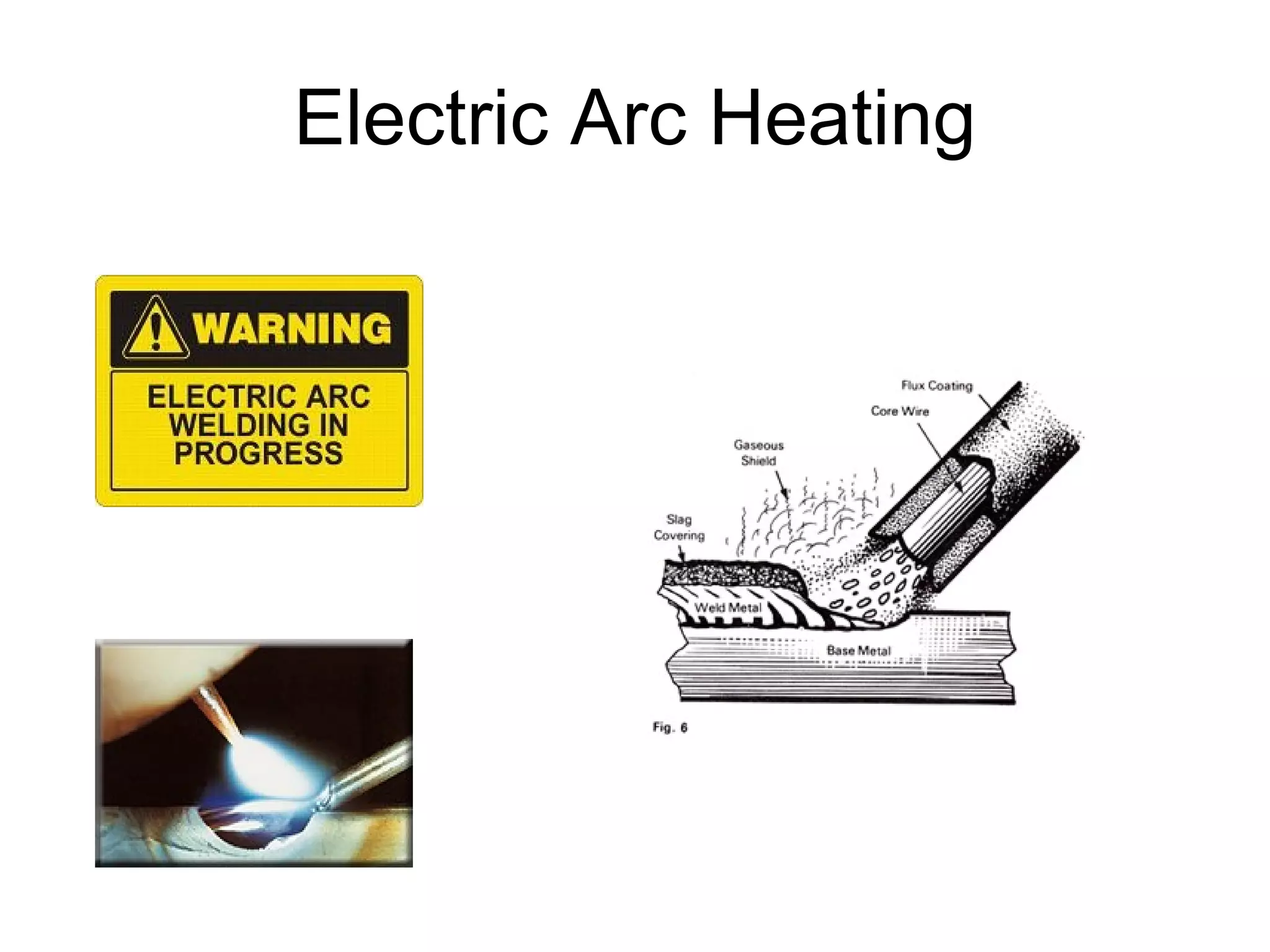 6. Types Of Heating8 | PPT