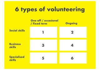 6 types-of-volunteering-anyone-can-do | PPT