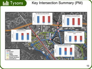 Operational Analysis of Dulles Toll Road Ramps to Tysons | PDF | Civil ...