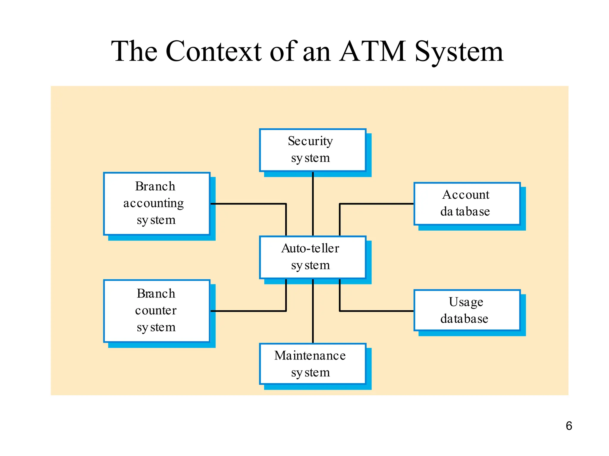 6-UseCfgfhgfhgfhgfhgfhfhhaseActivity.pdf