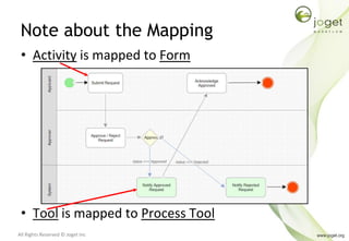 Joget Workflow v6 Training Slides - 6 - Using your First Process Tool | PPT