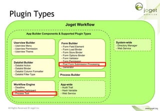Joget Workflow v6 Training Slides - 6 - Using your First Process Tool | PPT
