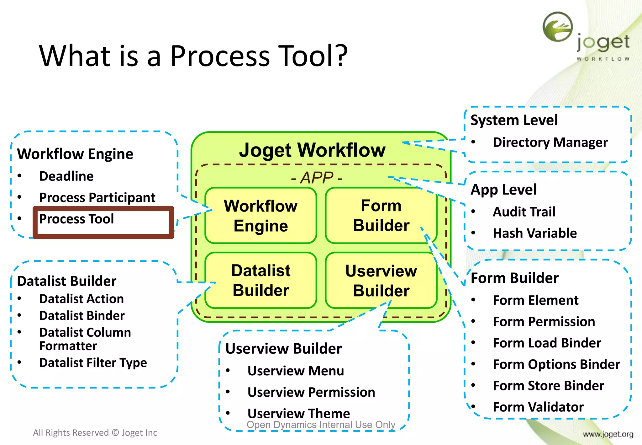 Joget Workflow v4 Training - Module 6 - Using your First Process Tool ...