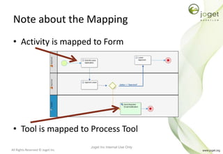 Joget Workflow v4 Training - Module 6 - Using your First Process Tool ...