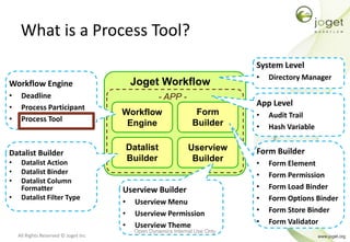 Joget Workflow v4 Training - Module 6 - Using your First Process Tool - Email | PPTX