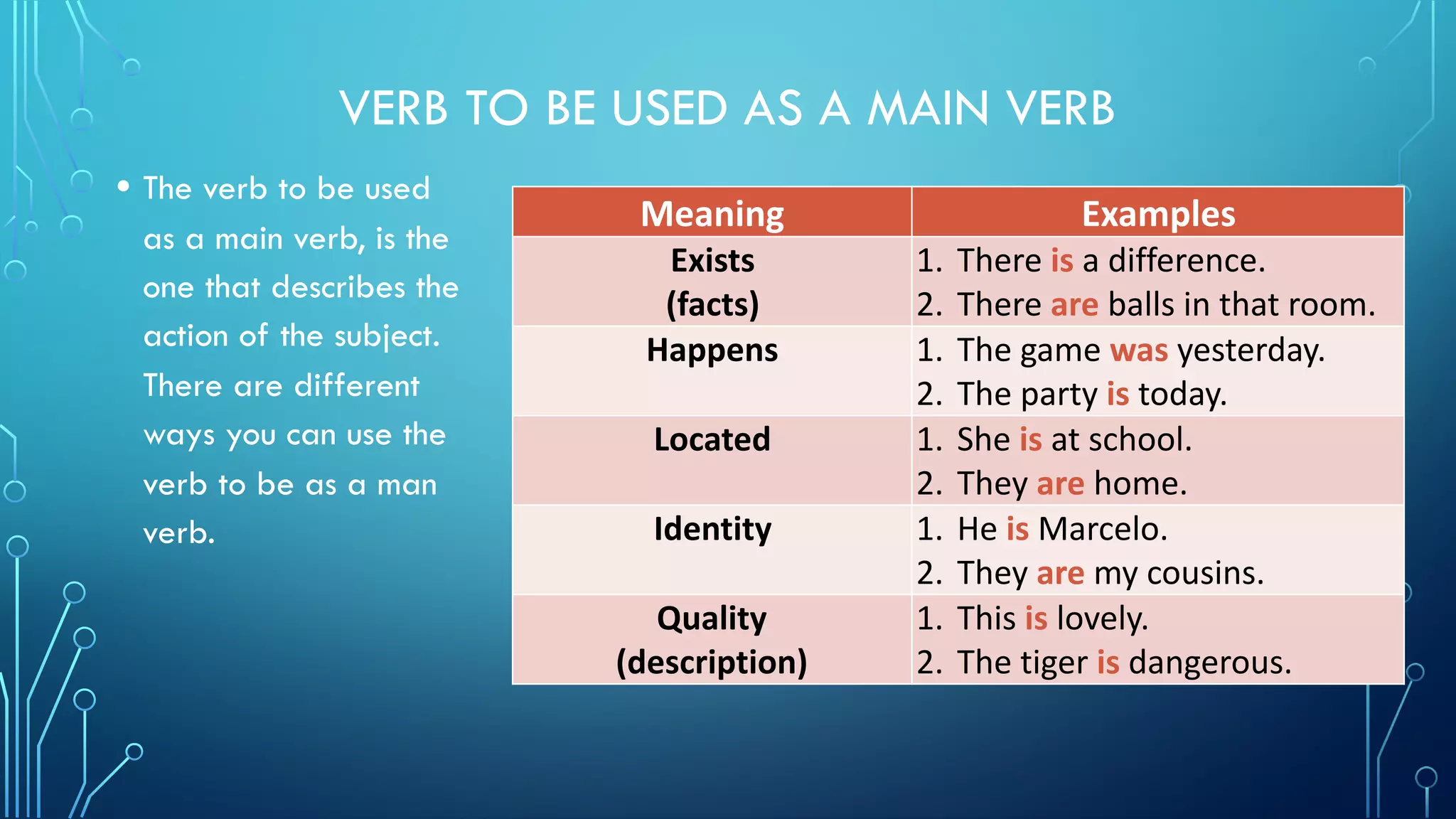 TO BE EXPLANATION | PDF