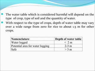 6-waterlogging-170724070447.pdf