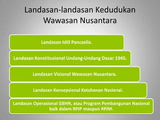 6. wawasan nusantara | PPTX