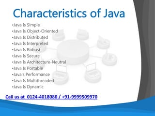 6 Weeks Summer Training on Java By SSDN Technologies | PPTX