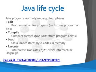 6 Weeks Summer Training on Java By SSDN Technologies | PPTX