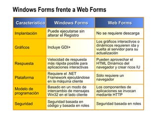 6. windows forms | PPT