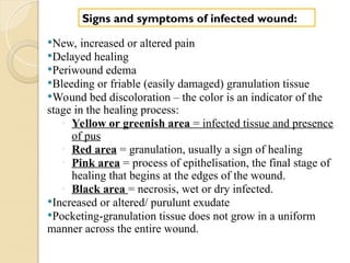 Wound Care and types and management that in health care system | PPT