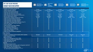 Serie dei nuovi processori Xeon Scalabili - Yashi Italia | PDF ...