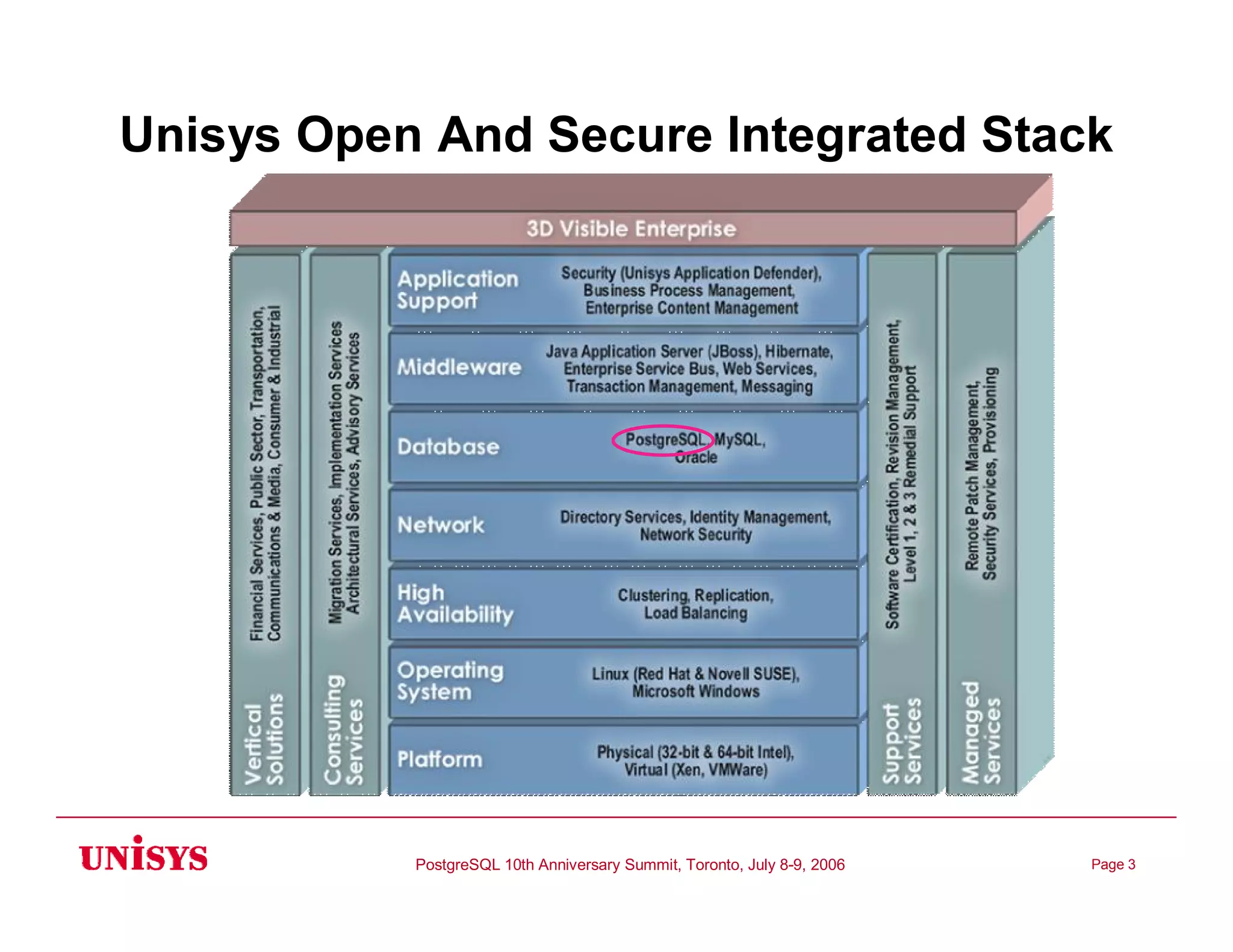 Scaling PostgreSQL on SMP Architectures | PPT